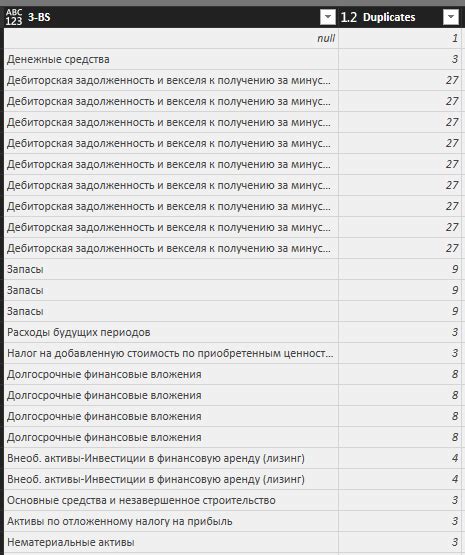Removing First Rows Totals If Repeated Keep If Microsoft Fabric Community