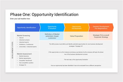Business Development Framework Powerpoint Template Nulivo Market Business Development Framework Powerpoint Template Nulivo Market