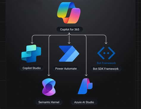 Retraining Efficientdet For High Accuracy Object Detection By Jason Li Ml6team