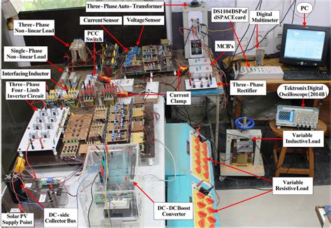 laboratory developed prototype download scientific diagram