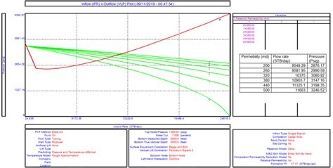 The Relationship Between Ipr And Vlp With The Effect Of Different Download Scientific Diagram