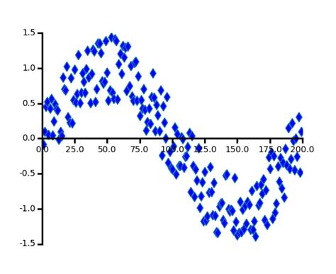 Pylabexamples Example Code Manualaxispy — Matplotlib 201