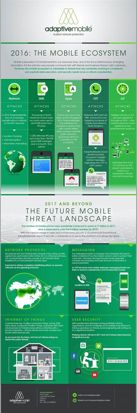 IoT Global Round Up Ericsson In China Alexa On The Road And Raspberry Pi