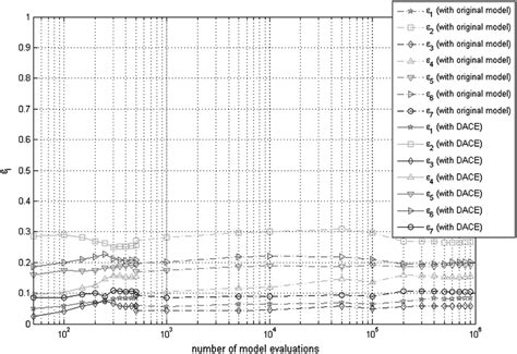 Convergence Of The Estimation With The Increasing Number Of Model Download Scientific Diagram