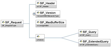 SIF Implementation Specification 2 3 Infrastructure
