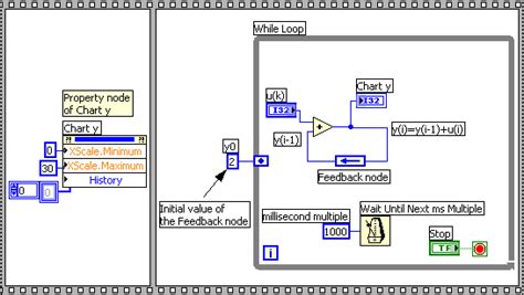 Diseño Electrónico A good tutorial of LabVIEW Un buen tutorial de LabVIEW