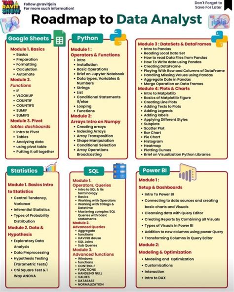 Dr Karina Bhatia Kakkar On Linkedin Start Your Journey To Become A Data Analyst