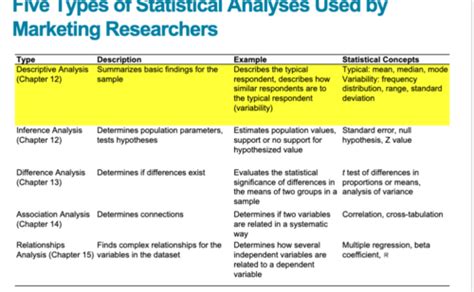 Chapter 13 Differences Analysis Flashcards Quizlet