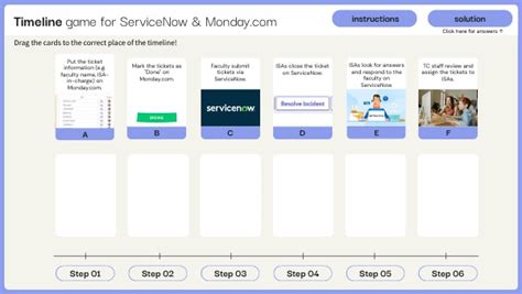 Timeline Game Servicenow And