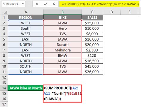 Sumproduct Formula In Excel How To Use Sumproduct Formula