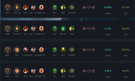 Lol2024巨魔天赋怎么加lol2024巨魔天赋加点3dm网游