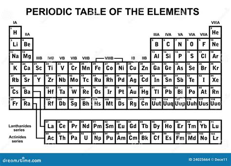 Periodic Table Of Elements Printable Black And Whiteperiodic Table Of Elements Drawing