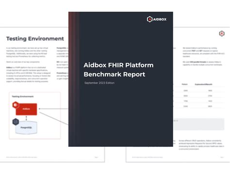 Aidbox Fhir Platform Performance Report