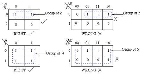 Computer Science The Easiest Way Gray Code Rule K Map