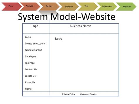 PPT SYSTEMS DEVELOPMENT LIFE CYCLE PowerPoint Presentation Free Download ID 2949272