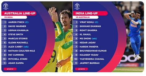 India Vs Australia Cricket World Cup 2019 India Australias Playing