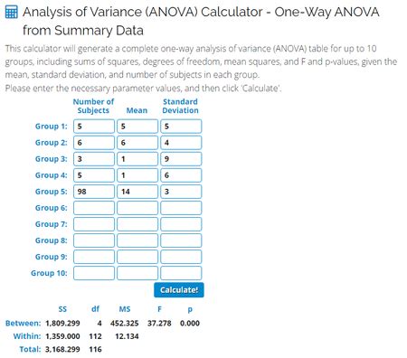 18 Best Free Online ANOVA Calculator Websites