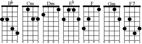 B Flat Chord 2015confession