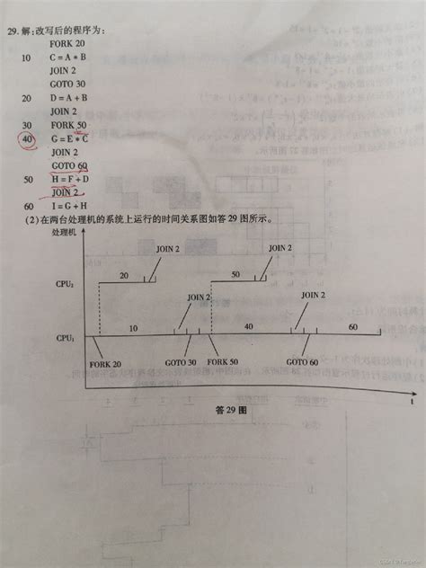 计算机系统结构之fork和join系统结构fork Join语句 Csdn博客