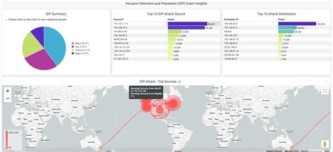 Security Assurance Analytics Idp Url Filtering Mist Juniper Networks