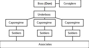 Peg Judge Caporegime