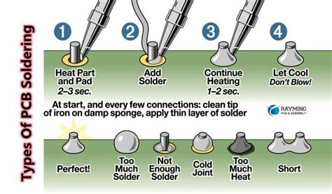 Ipc J Std 001 The Gold Standard For Soldering In Electronics Manufacturing Raypcb