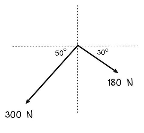 Statics Of Rigid Bodies Resultant Force And Force Systems