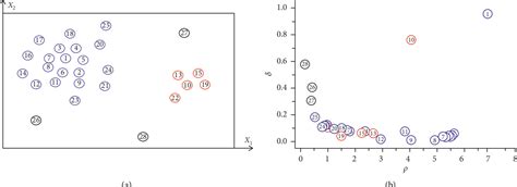 Figure 1 From A Modified Whale Optimization Algorithm And Its