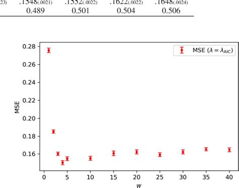 Figure 7 From Sparse Modeling For Spectrometer Based On Band Measurement Semantic Scholar