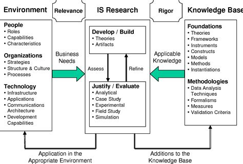 Research Framework Photo