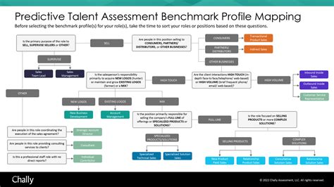 Spark Hirechally Talent Assessment Platform For Adp Workforce Now