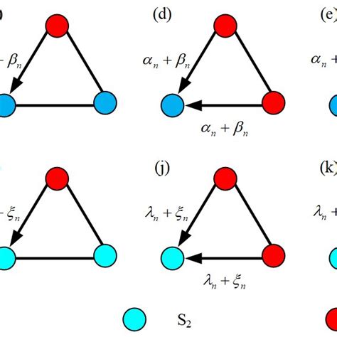 Information Spreading Process Under Public Health Emergency We Set α1 Download Scientific