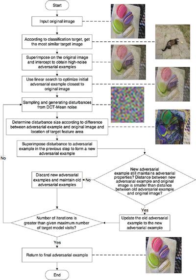 iet image processing vol 17 no 5
