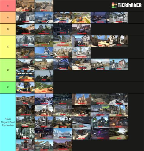 Every CSGO Map Ever Tier List Community Rankings TierMaker