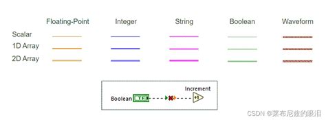 Labview基础（1） Csdn博客