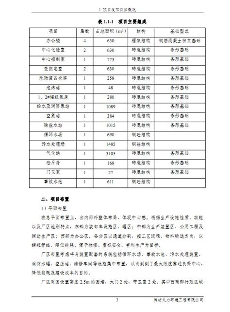 20万吨 年轻质煤焦油加氢项目水土保持设施验收报告 潍坊三昌化工科技有限公司 戊烷 粗苯 混二甲苯 精制煤焦油 塔底油 硫氢化钠 氨水