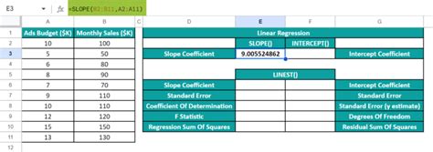 Linear Regression In Google Sheets Examples How To Use