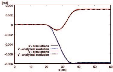 Evolution Of The Single Particle Transverse Coordinates Through A Download Scientific Diagram