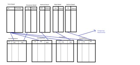 Sql Server How To Fetch Data From Multiple Many To Many Relationship