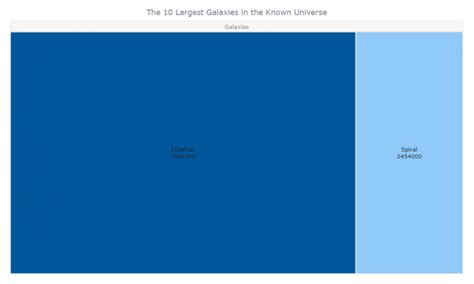 treemap with javascript tutorial for web developers and data enthusiasts