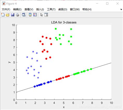 机器学习Linear Discriminant Analysis过程详解 实例代码MATLAB实现 CSDN博客
