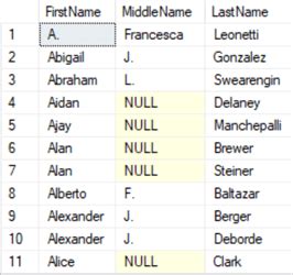 Select Distinct Sql Command Examples