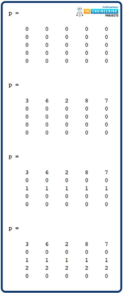 Applications Of Matrices In Matlab The Engineering Projects