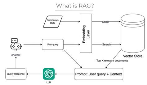 genai workshop on chatgpt and langchain sujeet singh posted on the