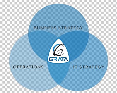 Grata Software Computer Software Software Development Mobile Software Custom Software Png