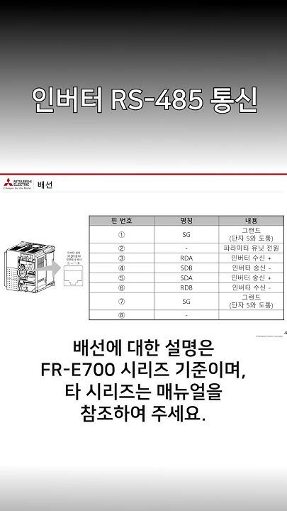미쓰비시전기 Edu 인버터 Rs 485 시리얼 통신 Youtube