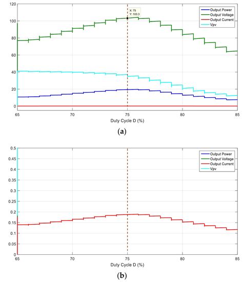 Buck Boost Converter Graph Of Output Voltage Output