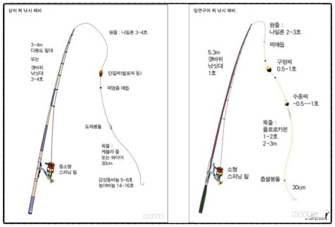 어종별 방파제갯바위 막대찌구멍찌 낚시 채비법 감성돔참돔벵어돔농어방어부시리숭어 무늬오징어 외 네이버 블로그