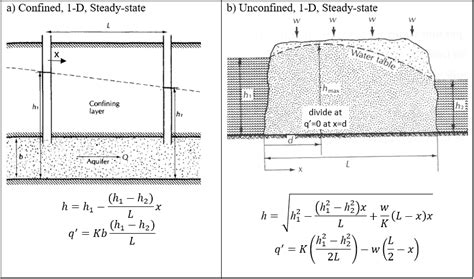 Chapter 13 Groundwater Hydraulics And Water Resources Examples Using R