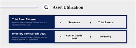 Nasser Al Askar On Linkedin Asset Utilization Ratios Are Essential Metrics For Investors And